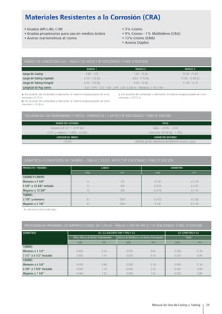 Manual de uso de Casing y Tubing | PDF