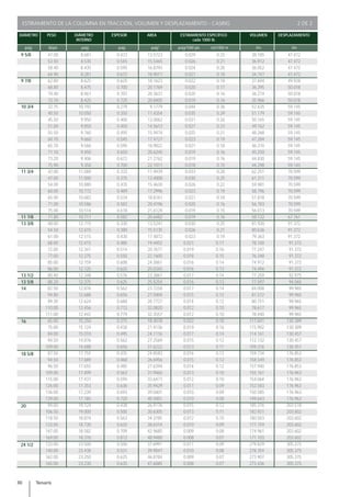 Manual de uso de Casing y Tubing | PDF