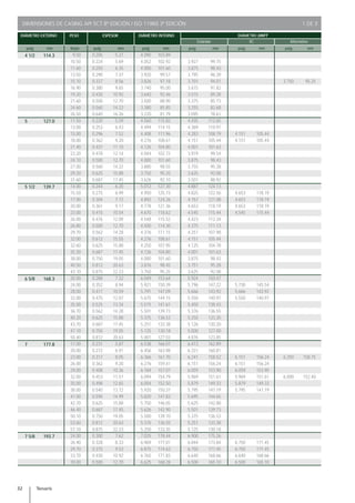 Manual de uso de Casing y Tubing | PDF