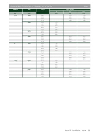 Manual de uso de Casing y Tubing | PDF