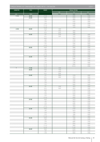 Manual de uso de Casing y Tubing | PDF
