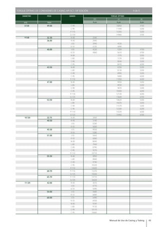 Manual de uso de Casing y Tubing | PDF