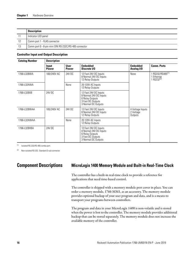 Manual De Plc Micrologix 1400 Parte 1