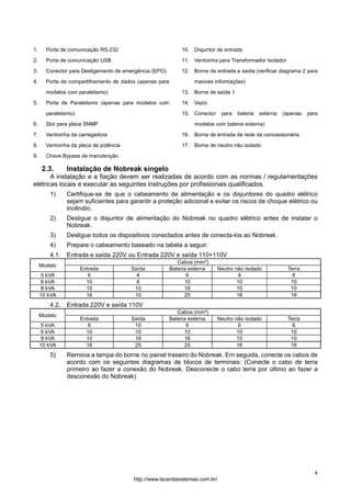 MANUAL DE USUARIO TBB 5 A 10 KVA-REV01.pdf