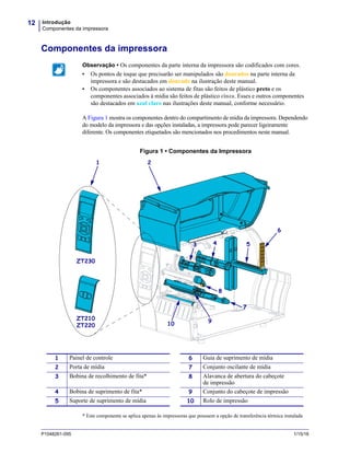ZT230 - Manual de Usuário Para Impressora | PDF