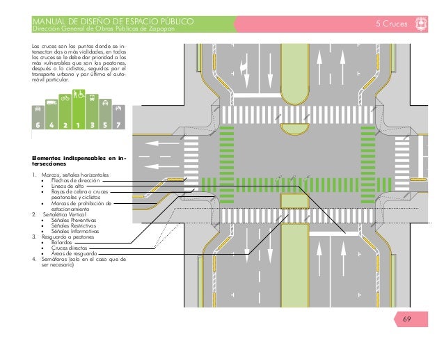 Manual diseño urbano