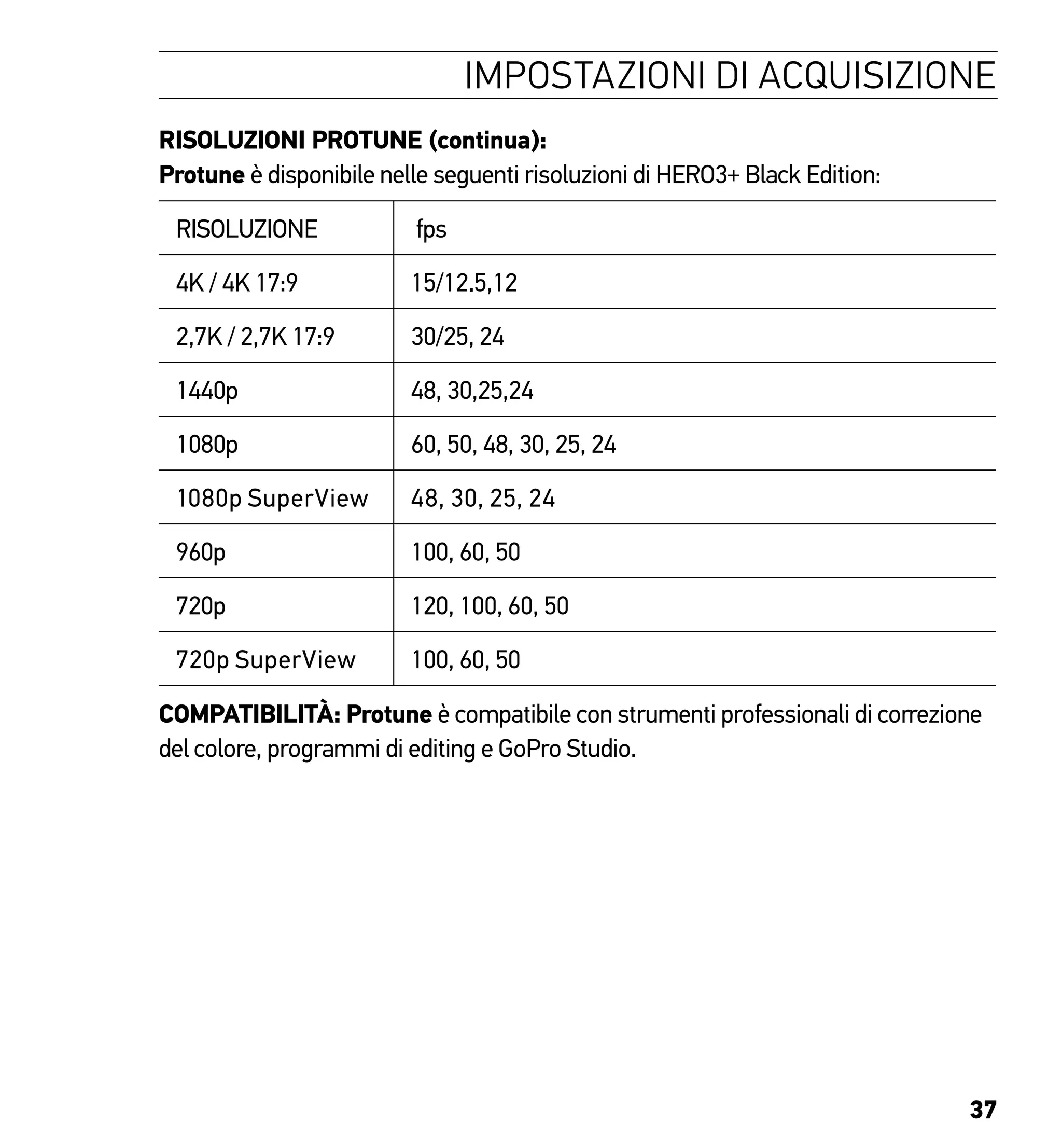 Manuale italiano-gopro-hero3-plus-black | PDF