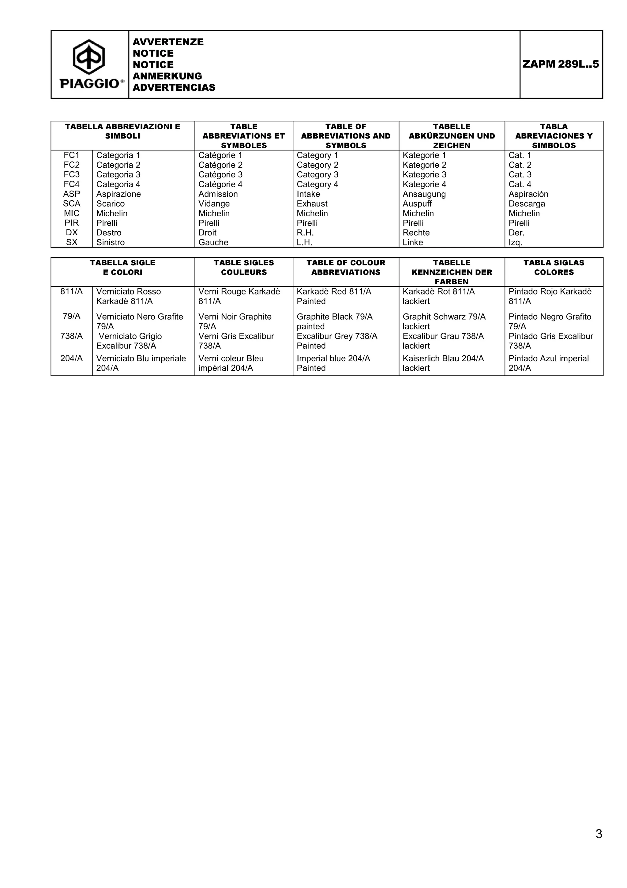 Manuale piaggio-beverly-250 | PDF