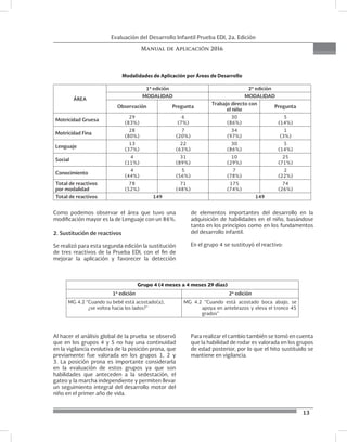 Manual edi 2a. ed 2016 interiores | PDF