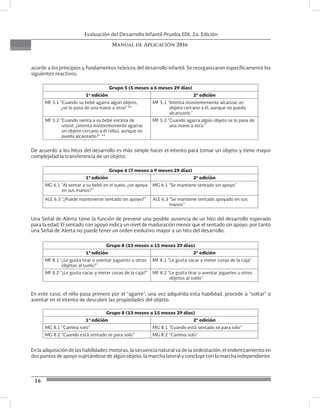 Manual edi 2a. ed 2016 interiores | PDF