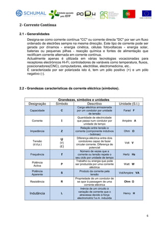 Manual electricidade meu | PDF