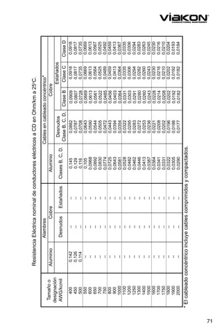 Manual electricistaviakon | PDF