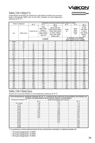 Manual electricistaviakon | PDF