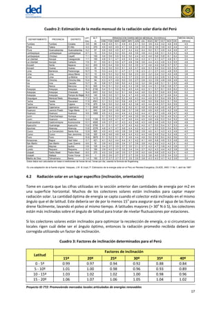 Manual energia solar_termica | PDF