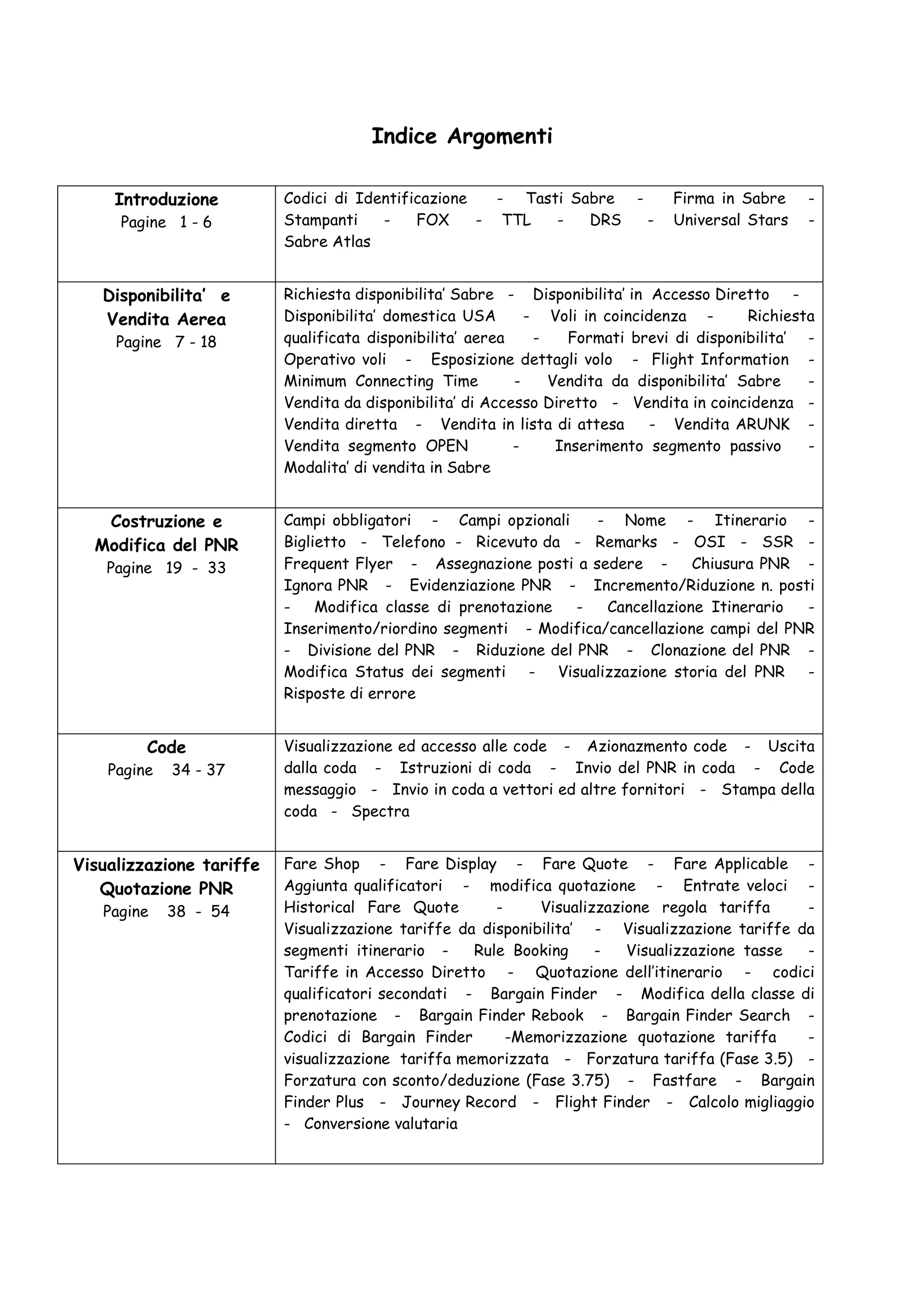 Manuale Sabre base | PDF