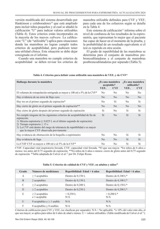 MANUAL ESPIROMETRIA 2024.pdf actualizacion | PDF