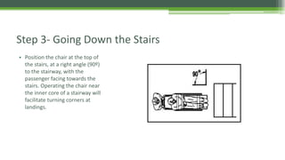 Manual Evacuation Chair Training.pptx