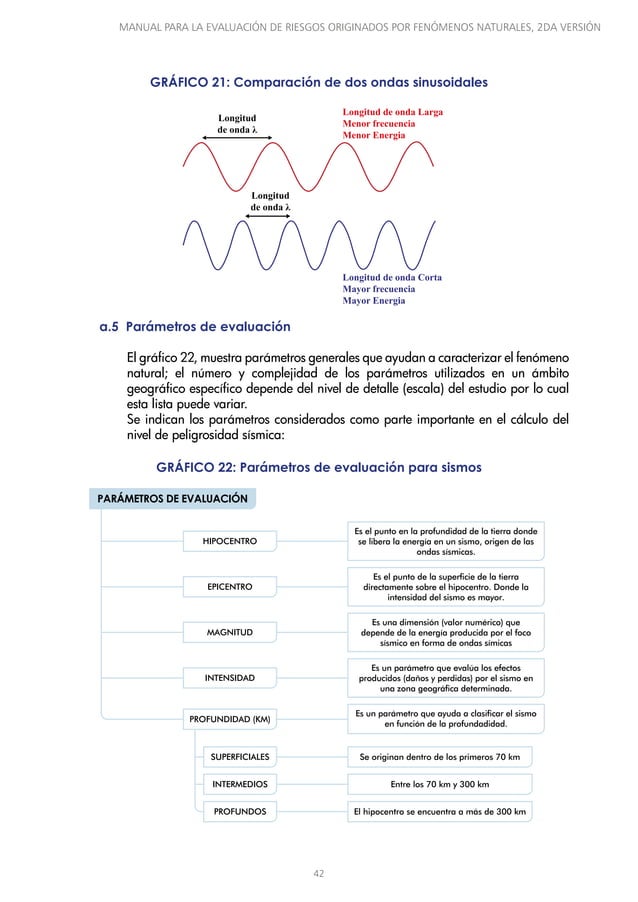 Manual Evaluacion De Riesgos Pdf