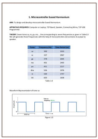 Manual expt | PDF | Digital Audio | Computer Software and Applications