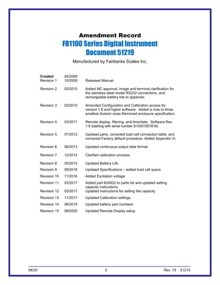 Manual fairbanks fb1100 | PDF