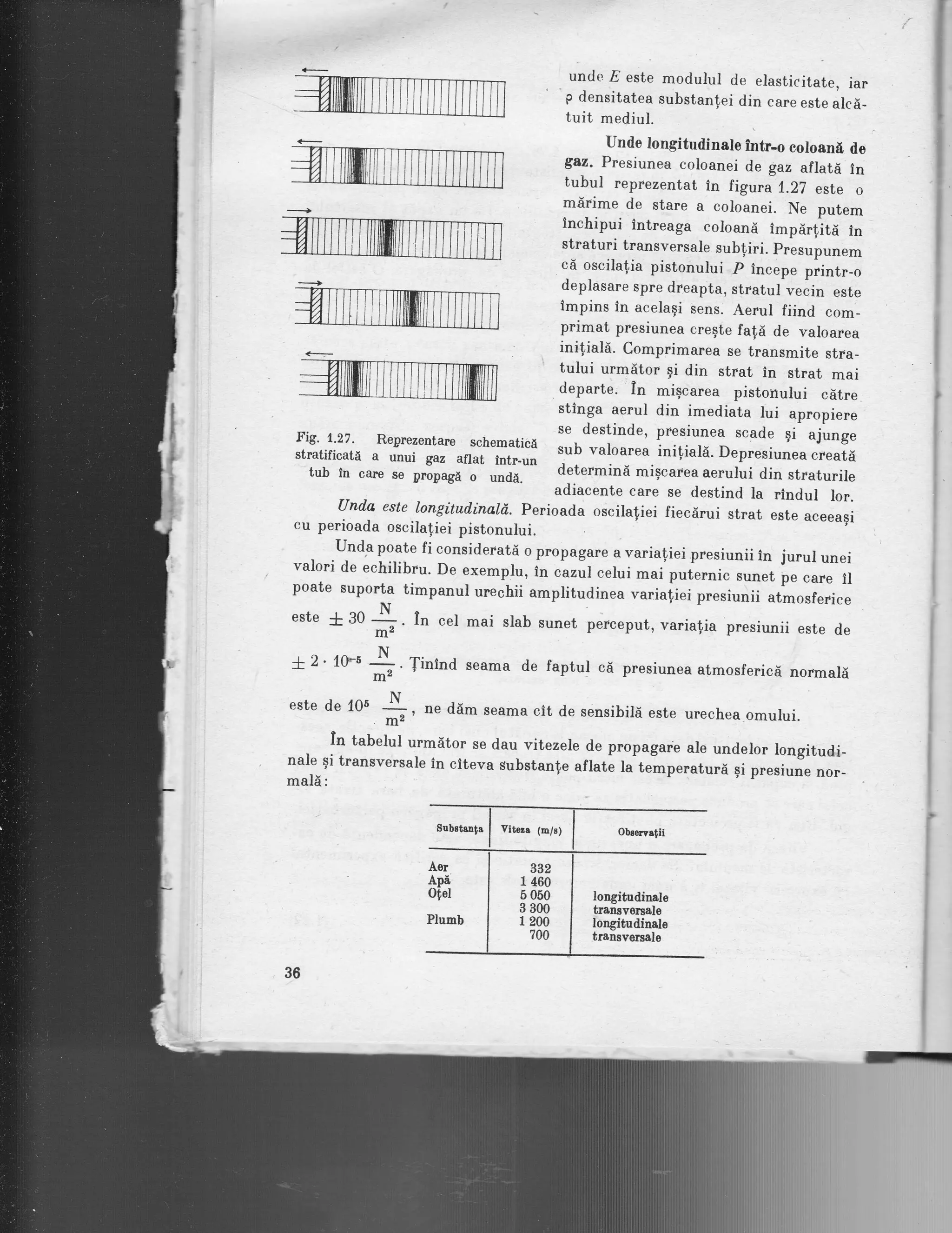 Manual fizica clasa xi (1992) george enescu nicolae gherbanovschi maria prodan stefan levai | PDF