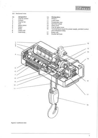 Manual for liftket electrical chain hoist | PDF