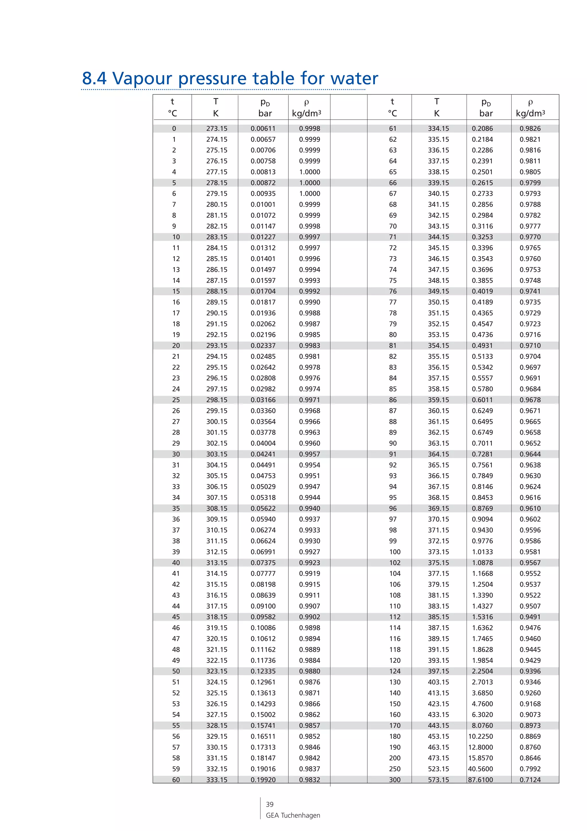Manual for the design of pipe systems and pumps | PDF