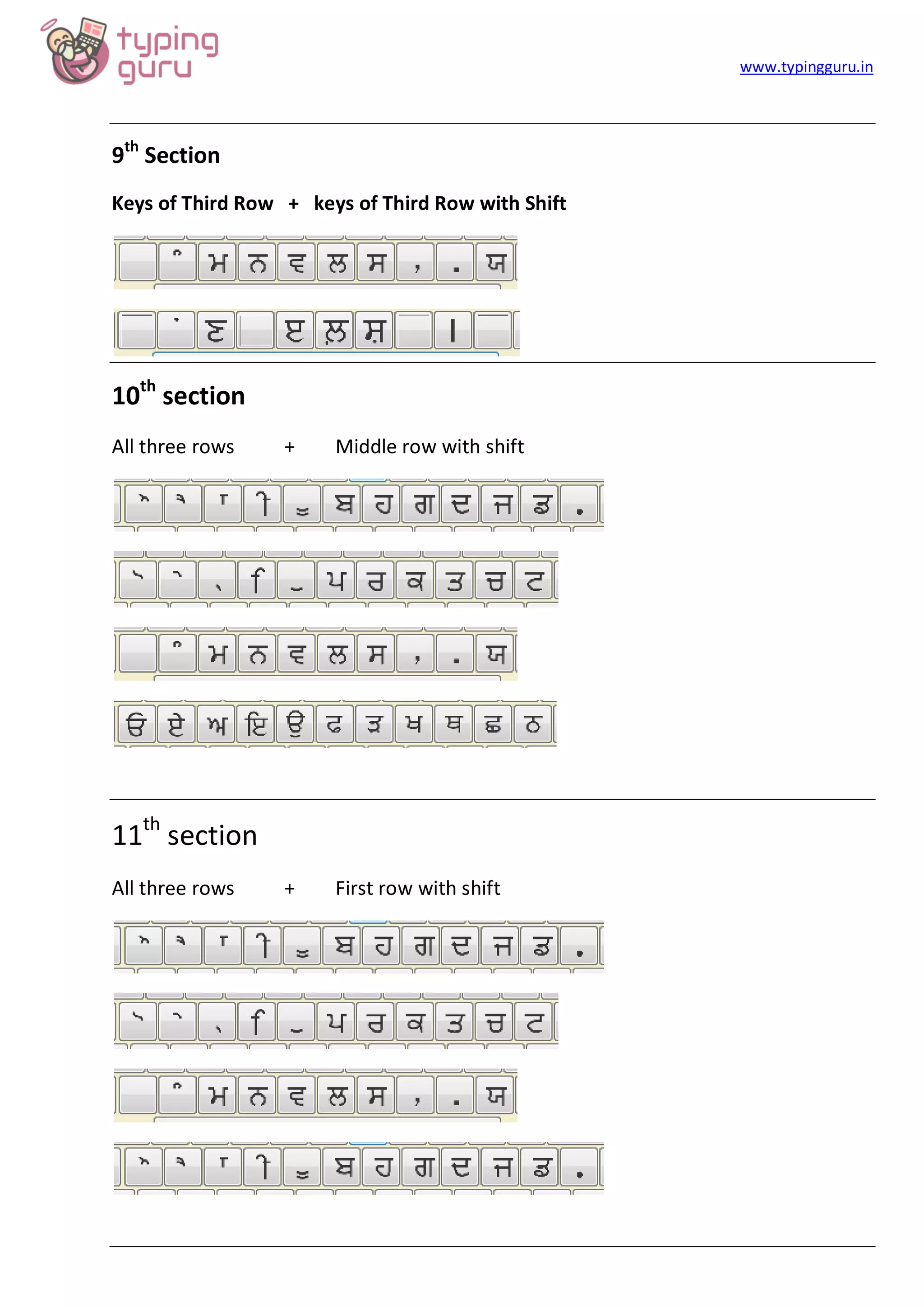 Manual for typing tutor for punjabi raavi font | PDF