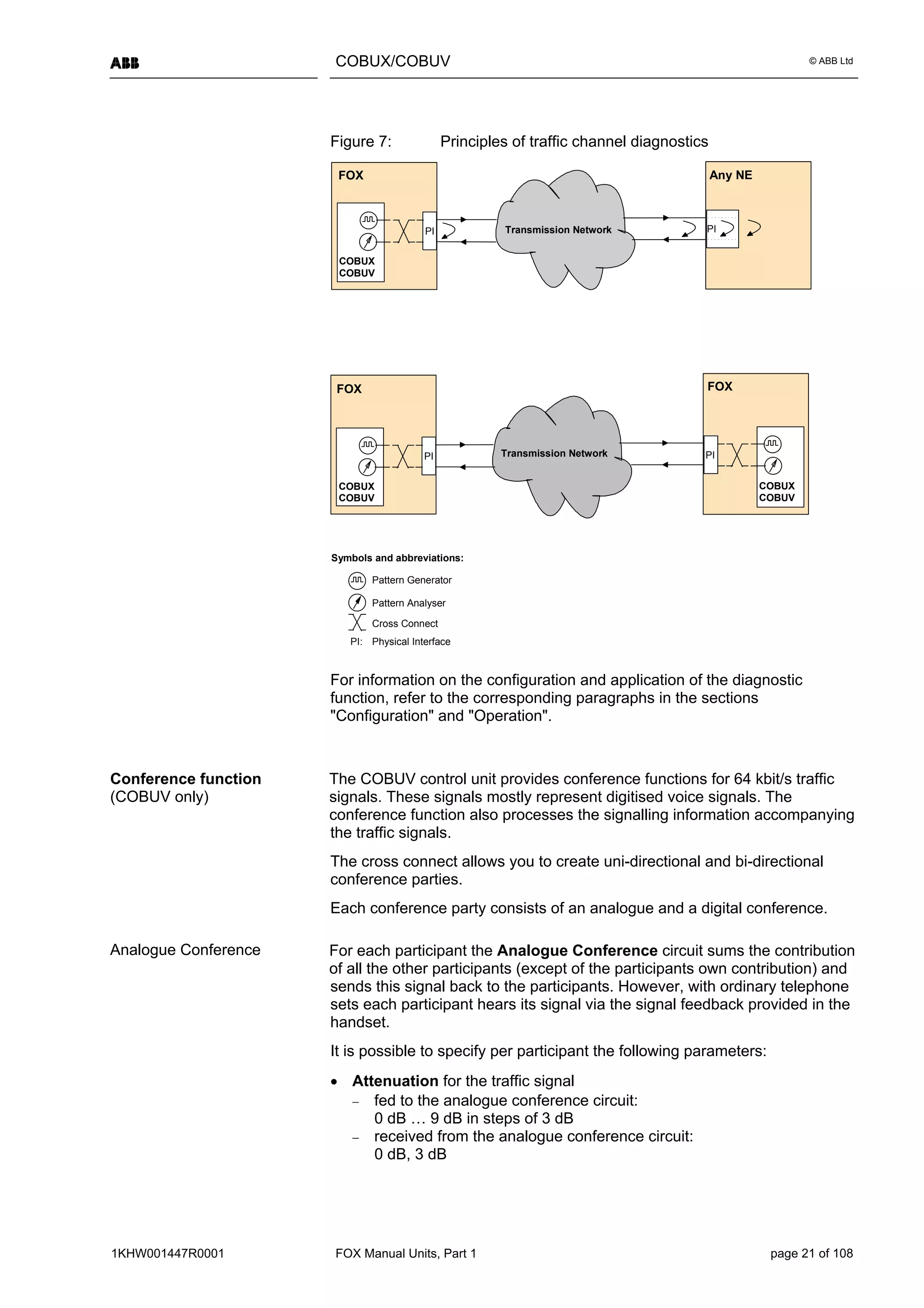 Manual FOX ABB Teleprotecciones.pdf