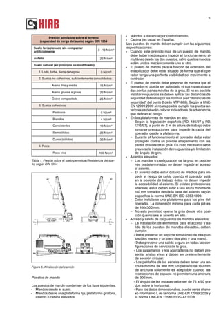 Manual gruas hidraulicas-articuladas | PDF
