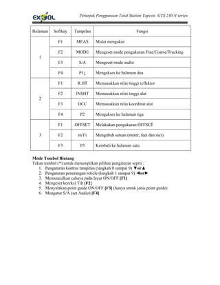 Manual gts230n | PDF