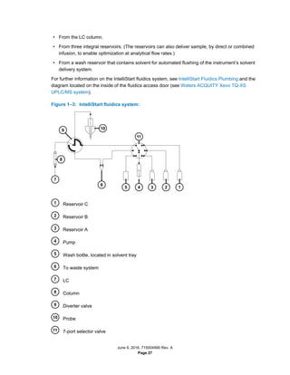 MANUAL_GUIA MANTENI_Xevo TQ-XS__VER.pdf