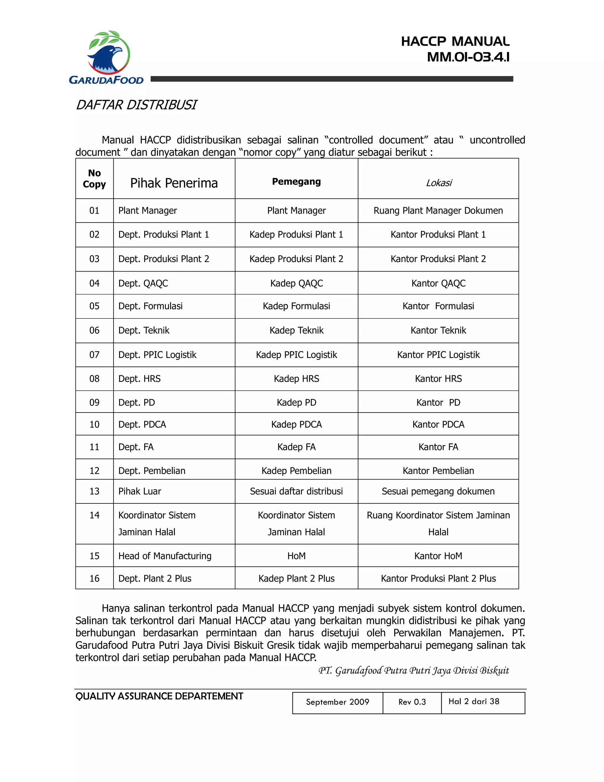 Manual haccp iso 22000 | PDF