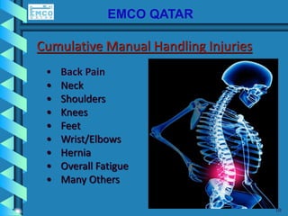 Manual Handling-1.ppt