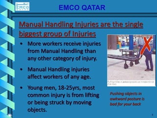 Manual Handling-1.ppt