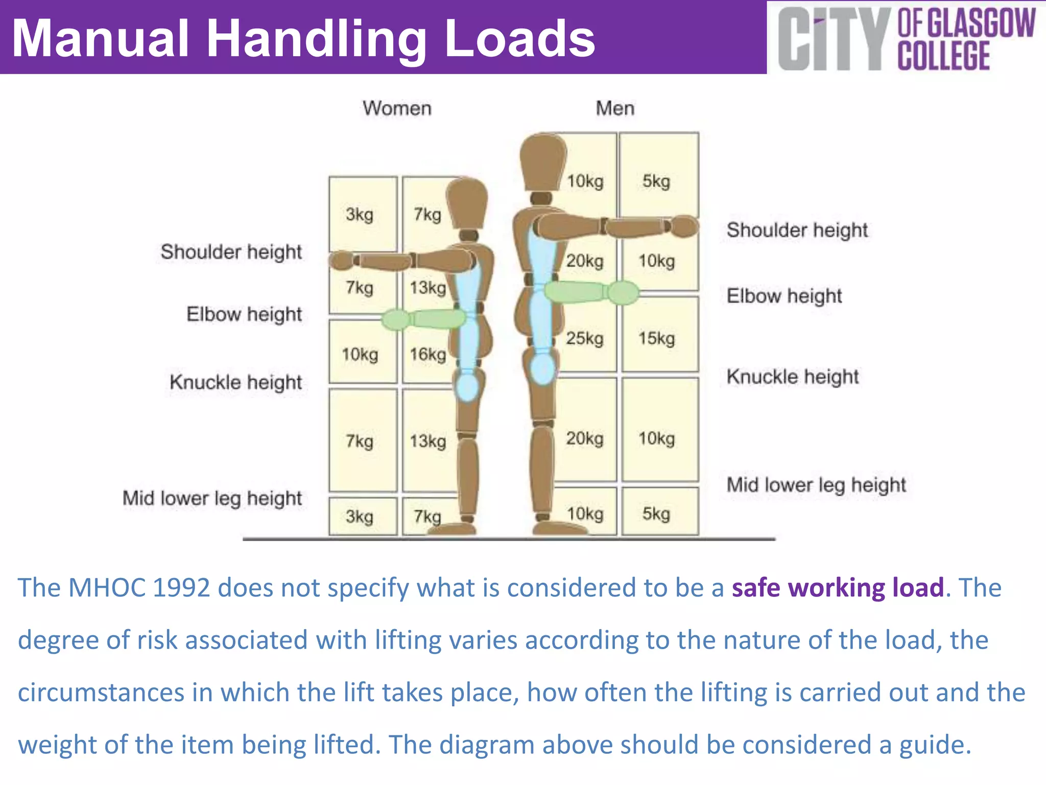 Manual handling | PPTX