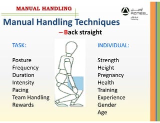 Manual _handling | PPT | Free Download