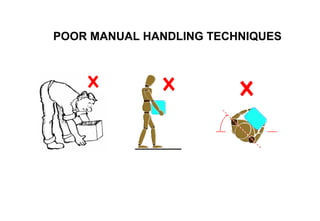 Manual handling | PPS