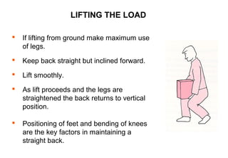 Manual handling | PPS