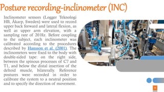 Manual handling | PPT | Free Download