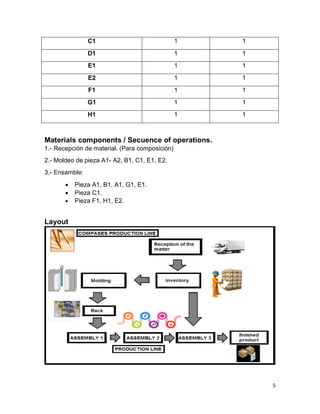 Manual handling (Manejo de Material) | PDF