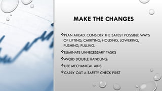 MANUAL HANDLING power point presentation | PPTX