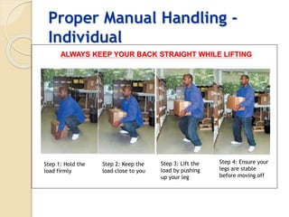 Manual handling hazard | PPTX