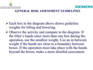 Manual Handling (May-2017).ppt