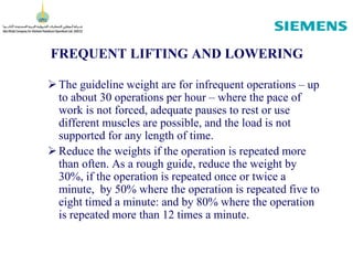 Manual Handling (May-2017).ppt