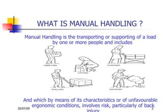 Manual Handling Of Loads | PPT