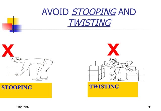 Manual Handling Of Loads | PPT