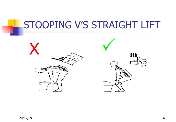 Manual Handling Of Loads