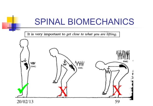 Manualhandlingofloads