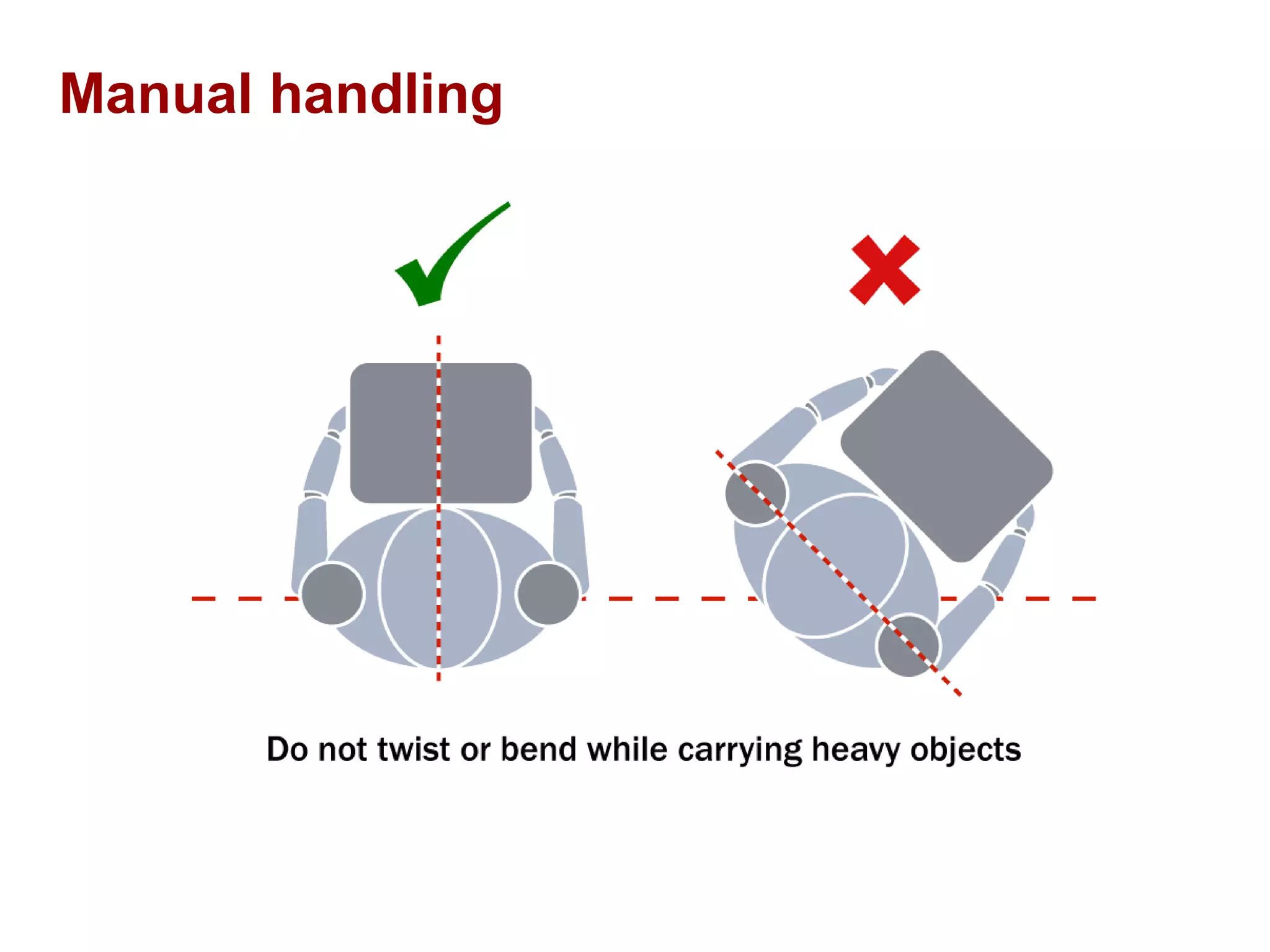 Manual handling overview | PPT